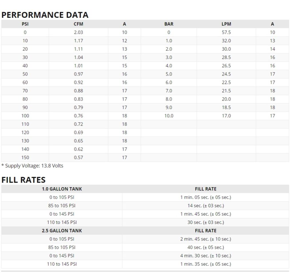 Viair 27520 275c Air Compressor 150psi 25% Duty 2.03 CFM 12v Pewter