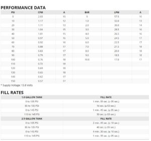 Viair 27520 275c Air Compressor 150psi 25% Duty 2.03 CFM 12v Pewter