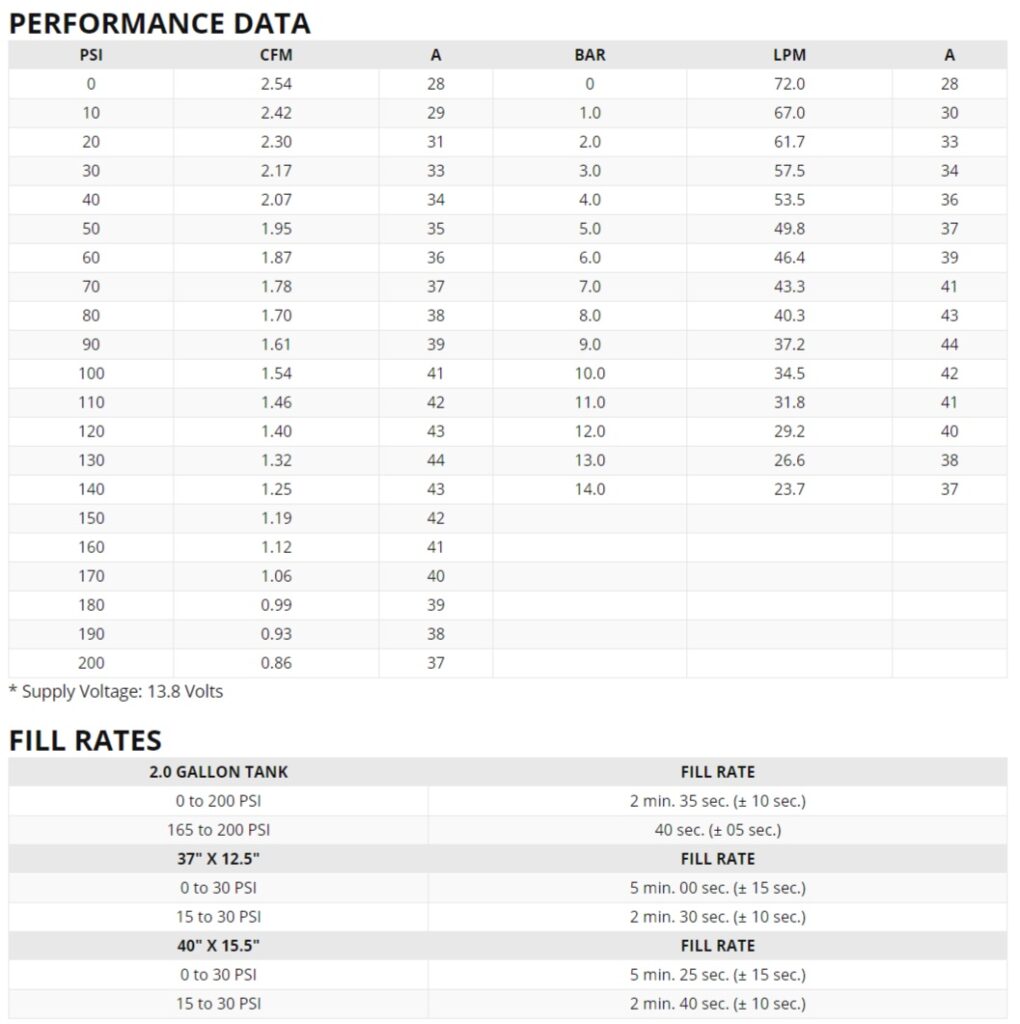 Viair 30016 150psi 2on2 Dual 400c Air Compressor 2g Tank 33% Duty Kit